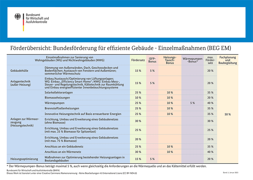 Energieberatung & ISfP - Ingenieurbüro Bamberger | Südhessen | Rhein-Main-Neckar-Raum